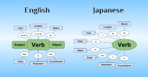 How to Understand "Japanese Sentence Structure"